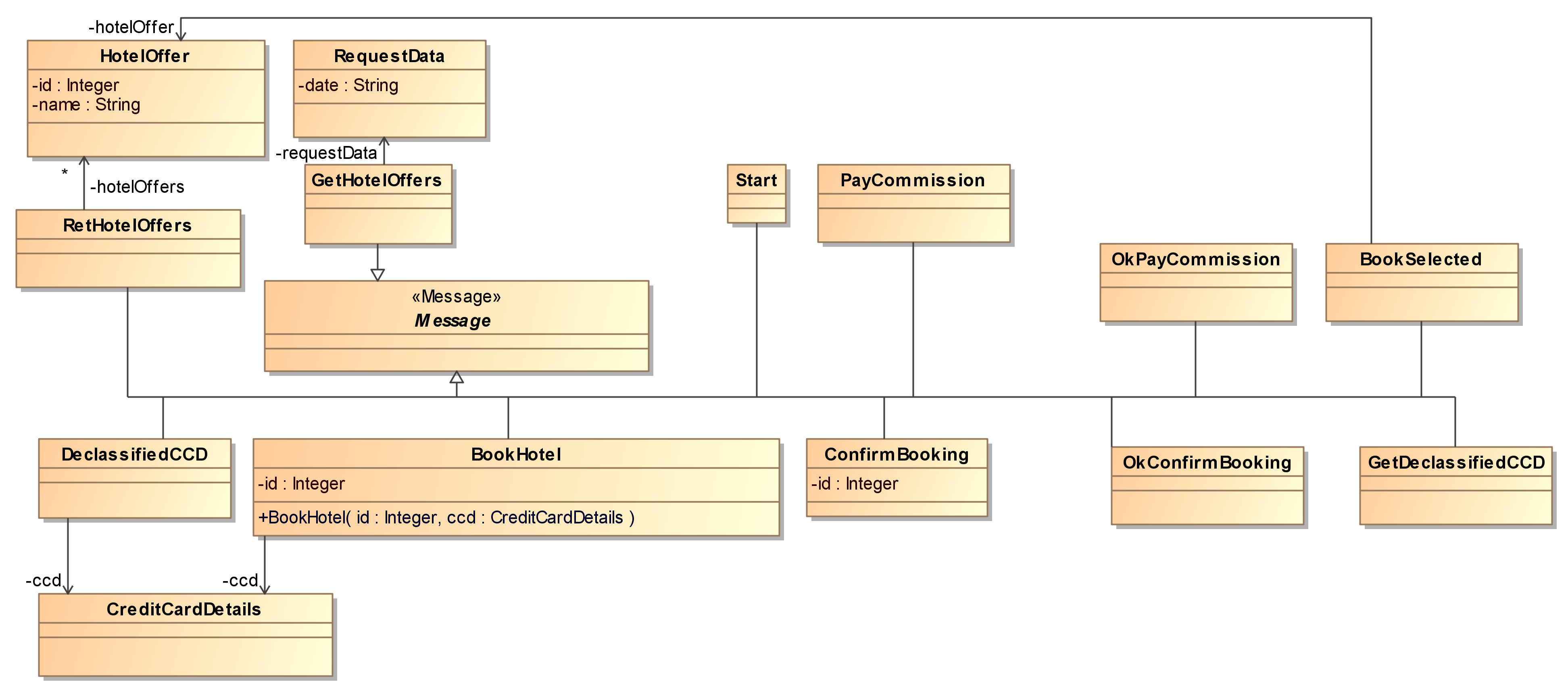 Modeling A Simplified Travel Planner Application With IFlow Modeling A Simplified Travel Planner Application With IFlow